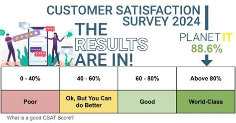 Planet It🌍 On Linkedin Itsupport It Msp