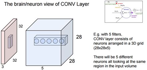 斯坦福cs231n Spring 2017开放全部课程视频 知乎