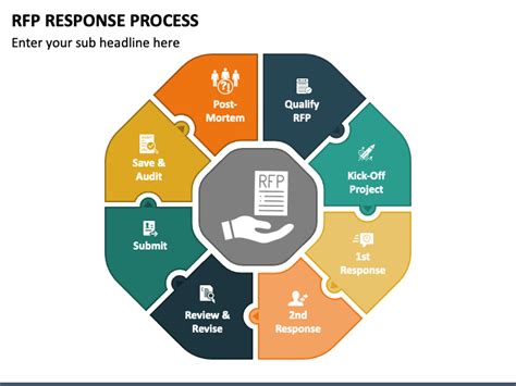 Rfp Response Process Powerpoint And Google Slides Template Ppt Slides