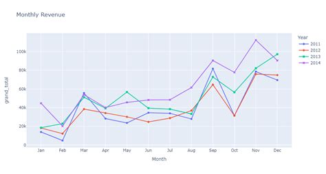 Github Irvanggtq Customer Segmentation