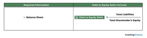 20 Key Financial Ratios Every Investor Should Use InvestingAnswers