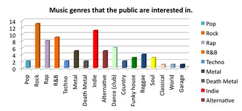 What Are Examples Of Music Genres At Helen Ball Blog