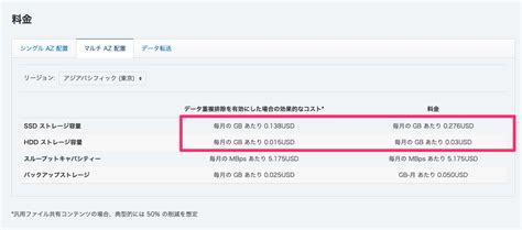 Amazon Fsx For Netapp Ontapやfsx For Windows File Serverで重複排除を有効化した時の料金に