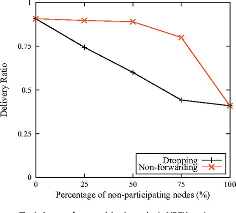 Figure From International Journal Of Information Management An Investigation On The