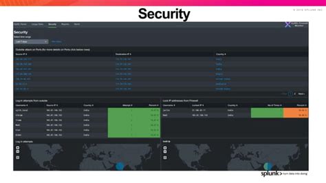 Firewall And Its Analytics Using Splunk Ppt