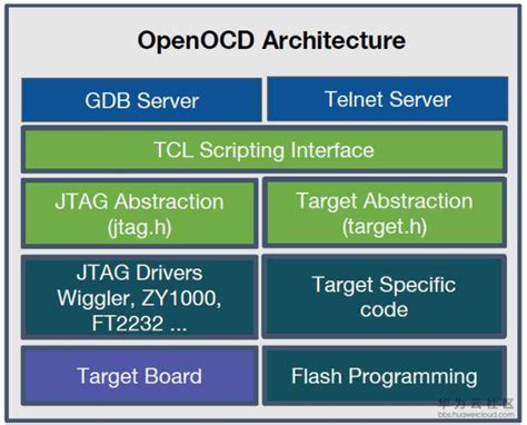 Openocd