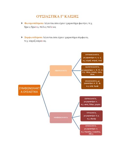 ΤΡΙΤΟΚΛΙΤΑ ΟΥΣΙΑΣΤΙΚΑ Pdf