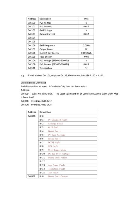 Automação Da Leitura De Um Medidor De Energia Utilizando Arduino