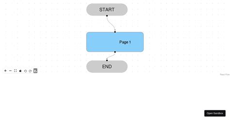 Reactflow Chart Undoredo Forked Codesandbox