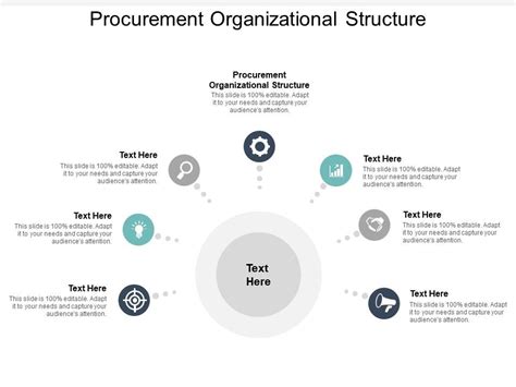 Procurement Organizational Structure Ppt Powerpoint Presentation