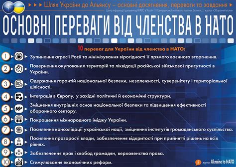 ШЛЯХ УКРАЇНИ ДО АЛЬЯНСУ Які основні переваги матиме Україна приєднавшись до НАТО Україна до