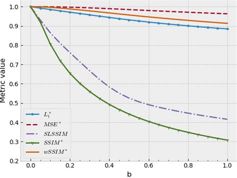 results with poisson gauss noise augmentation left additive gauss