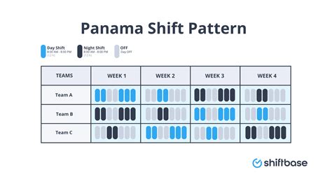 Panama Shift Pattern Explained Is It Right For Your Team Shiftbase