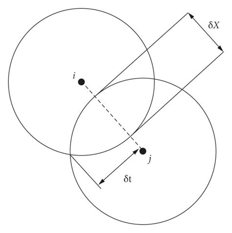 Superposition Of Particles In Contact Download Scientific Diagram