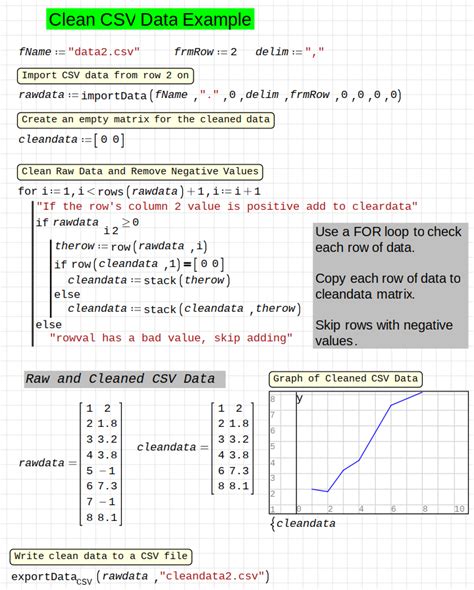 Smath A Free Mathcad Alternative Fun Tech Projects