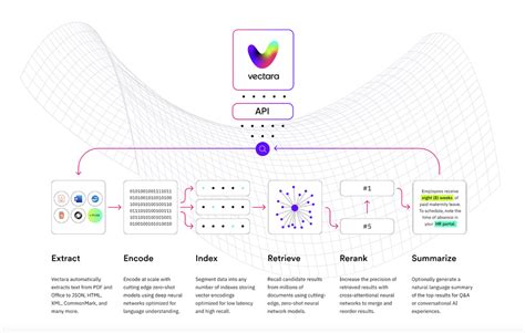 Advanced Chunking Techniques For Better Rag Performance