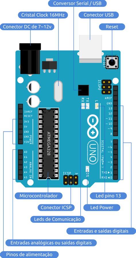 Kit Arduino Arduino Uno