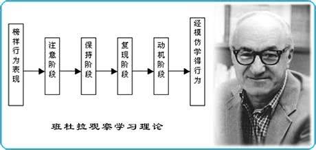 四分图理论 四分图 图标 大山谷图库