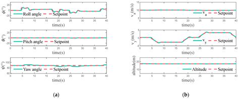 Hybrid Mode: Routinization of the Transition Mode as the Third Common Mode for Compound VTOL Drones