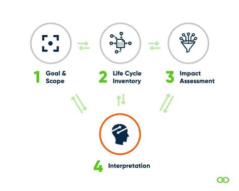 Life Cycle Assessment Lca Everything You Need To Know Ecochain