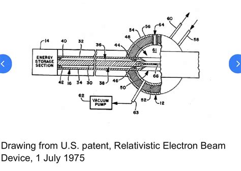 A Pulsed Power Fusion Reactor Sdi Guy