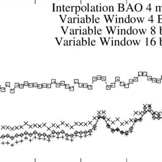 Influence Of Window S Sizes Download Scientific Diagram