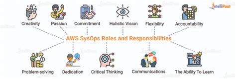 Aws Sysops Administrator What It Is And How To Become One 2025