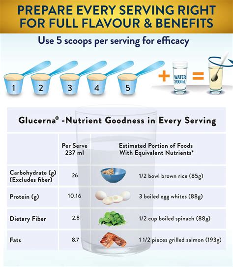 Glucerna Triple Care Powder Chocolate G Shopee Singapore