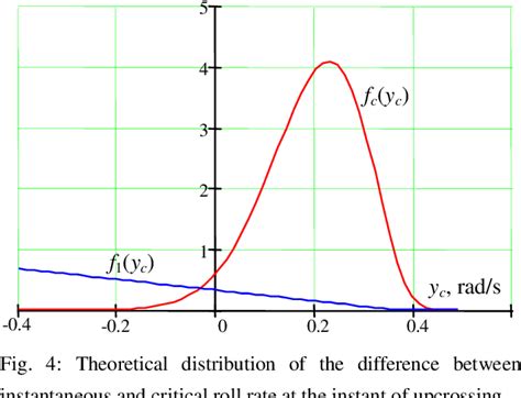 Figure 1 From Split Time Method For Calculation Of Probability Of