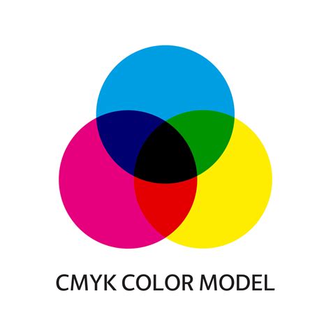 Esquema De Modelo De Color Cmyk Tres Círculos Superpuestos En Color Cian Magenta Y Amarillo