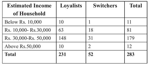 B Calculation Of Chi Square
