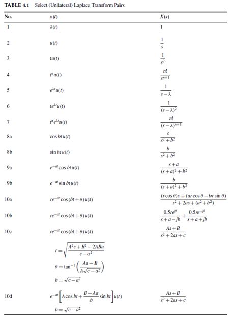 Solved 2 10 Points Using The Laplace Transform Table In Cheg