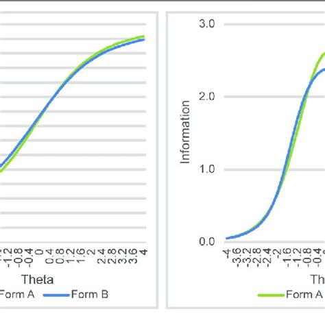 A Toulmin Diagram For An Aspect Of An Example Multiple Choice