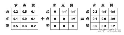 大语言模型推理原理及加速 知乎