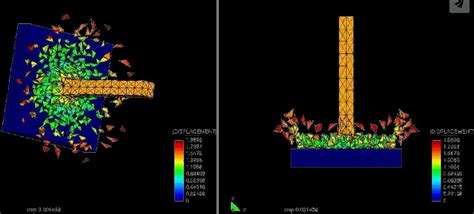Kratos Multiphysics Cfdflow