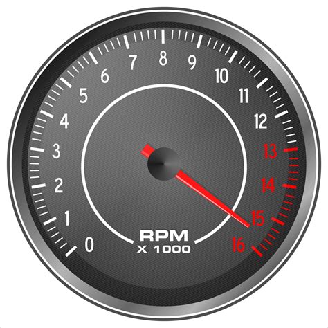 RPM 4 Reasons You Arent Optimizing But Think You Are