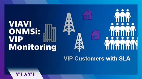 Viavi Onmsi Vip Monitoring Fiber Monitoring Viavi Video English Us