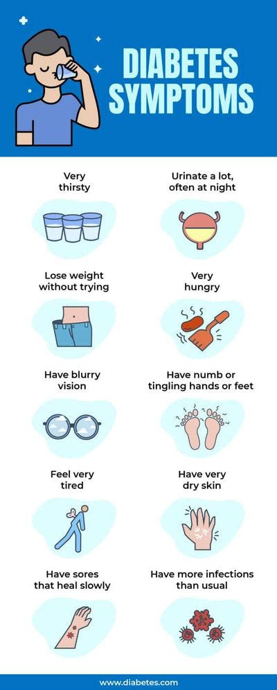 Diabetes Infographics Infografolio