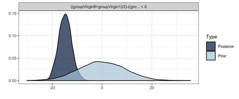 Nominal Predictors Re Doing Bayesain Data Analysis