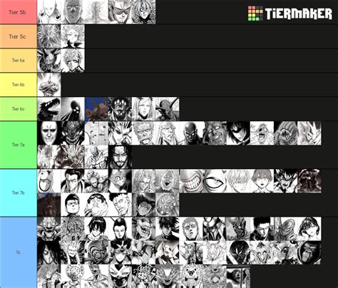 Opm Strongest Characters Tier List R OnePunchMan