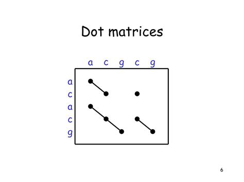 Ppt Sequence Alignment I Dot Matrices Powerpoint Presentation Free