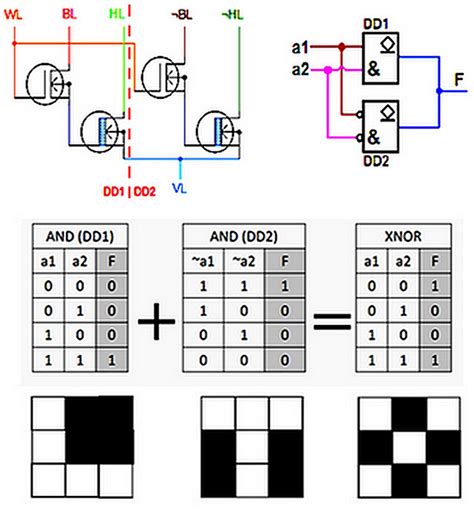 Nanomaterials Free Full Text Ferroelectric Devices For Content