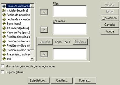 Tablas De Contingencia Comparacion Entre Variables Cualitativas De Datos Sanitarios Con SPSS