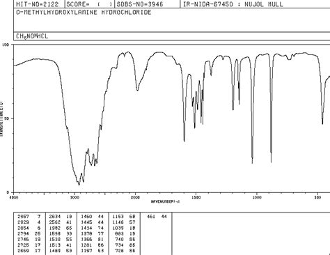 Methoxyamine Hydrochloride 593 56 6 13c Nmr Spectrum