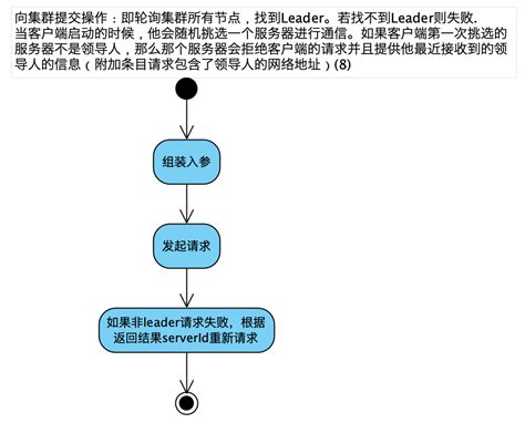 Raft Java实现的详细设计文档raft Commit Apply Append Csdn博客 Raft Java实现的详细设计文档raft Commit Apply Append Csdn博客