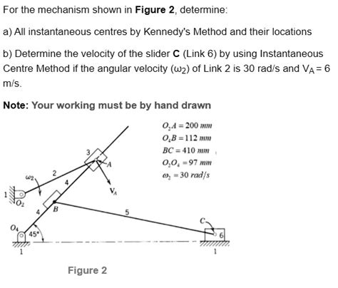 SOLVED For The Mechanism Shown In Figure 2 Determine A All