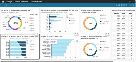 Setting Up Apache Mysql And Phpmyadmin With Docker No Stress By Timileyin Ikumapayi Medium