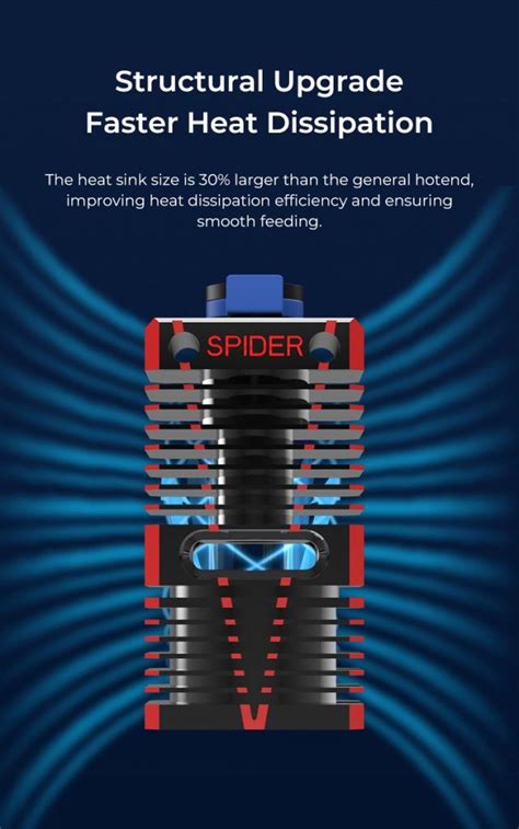 Spider Speedy Ceramic Hotend Kit Rapid Heating High Flow Printing