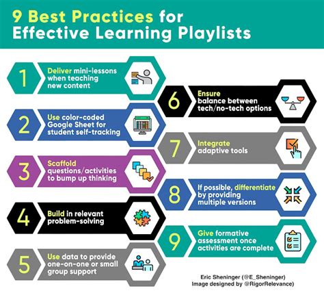 A Principals Reflections How To Create Effective Learning Playlists