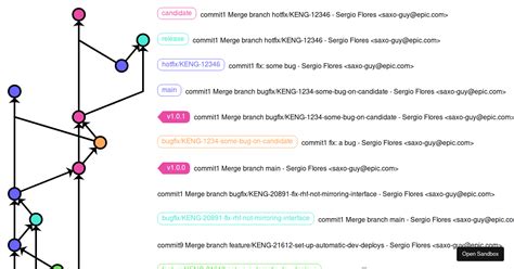 Threeflow Git Codesandbox